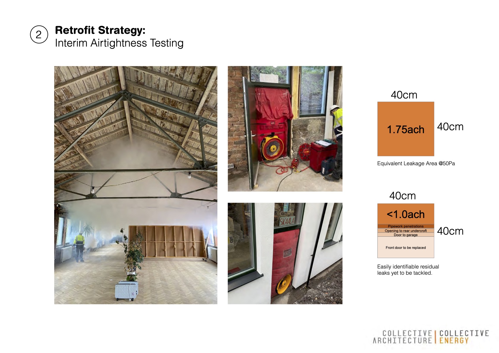 PassivHaus retrofit of Civic House — Agile City