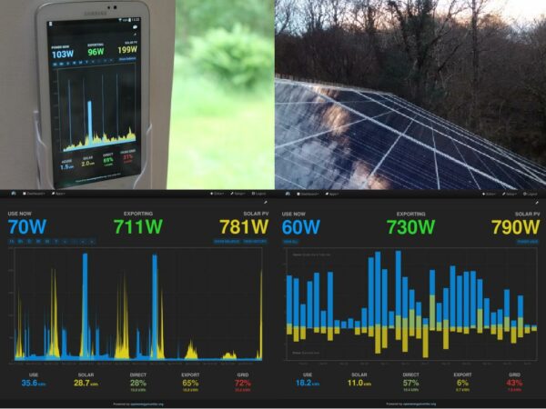 Case Study: Agile City’s Small-Scale Power Stations — Agile City